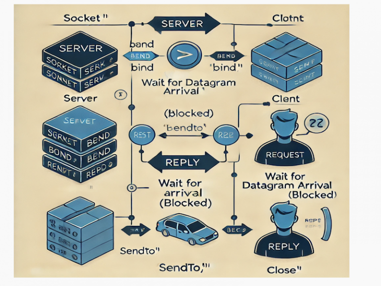 What are network sockets?